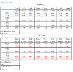 Proposed Winter Ferry Timetable | Tiree Community Council